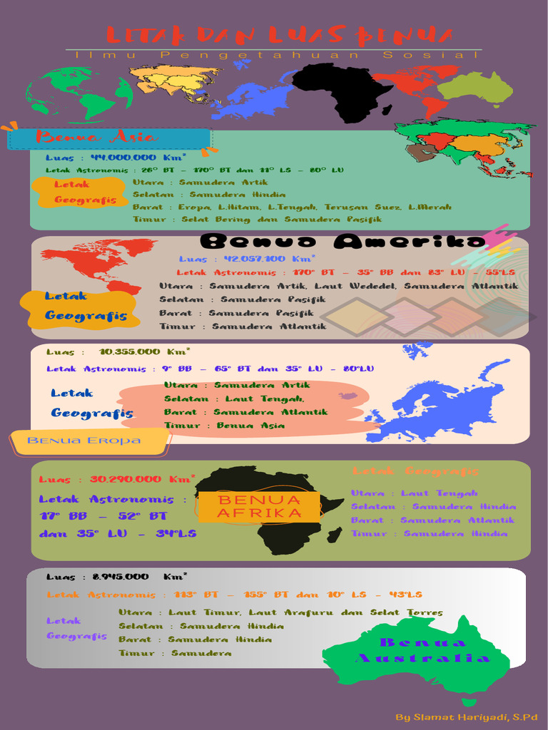 Poster Ips | PDF | Politik | Perjalanan