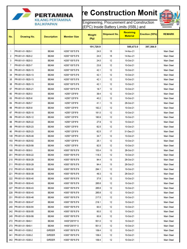PL 18 | PDF | Beam (Structure) | Building Materials