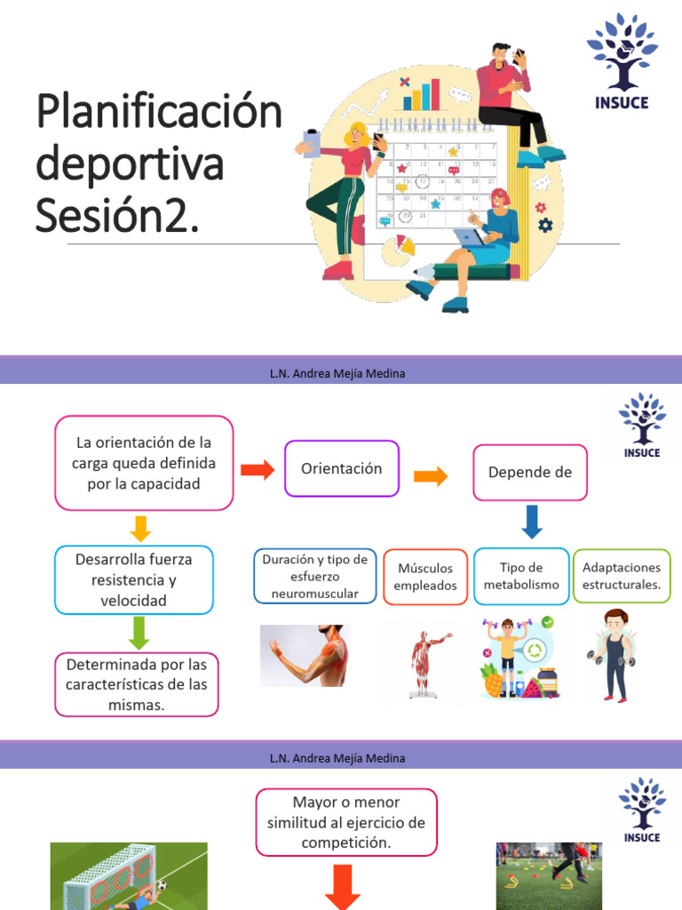 Planificaci N Deportiva Sesi N 2 | PDF