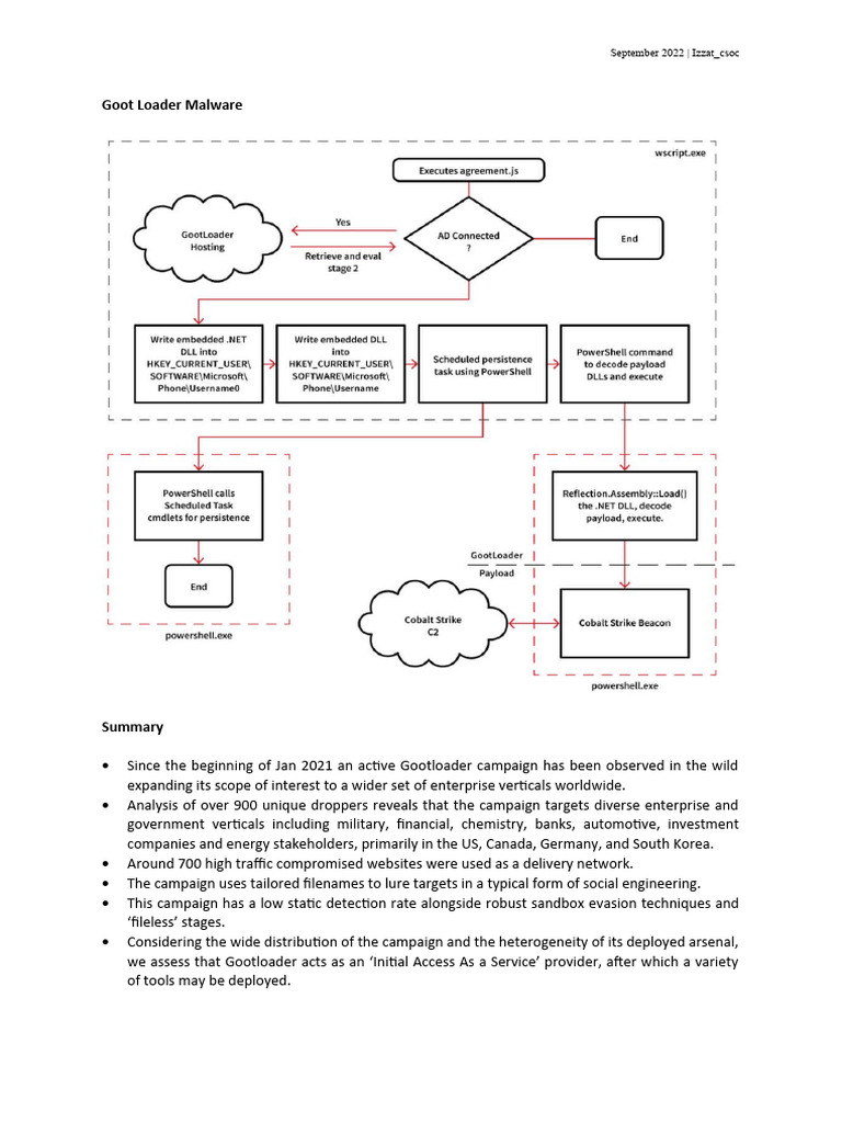 Goot Loader Malware | Download Free PDF | Malware | Windows Registry