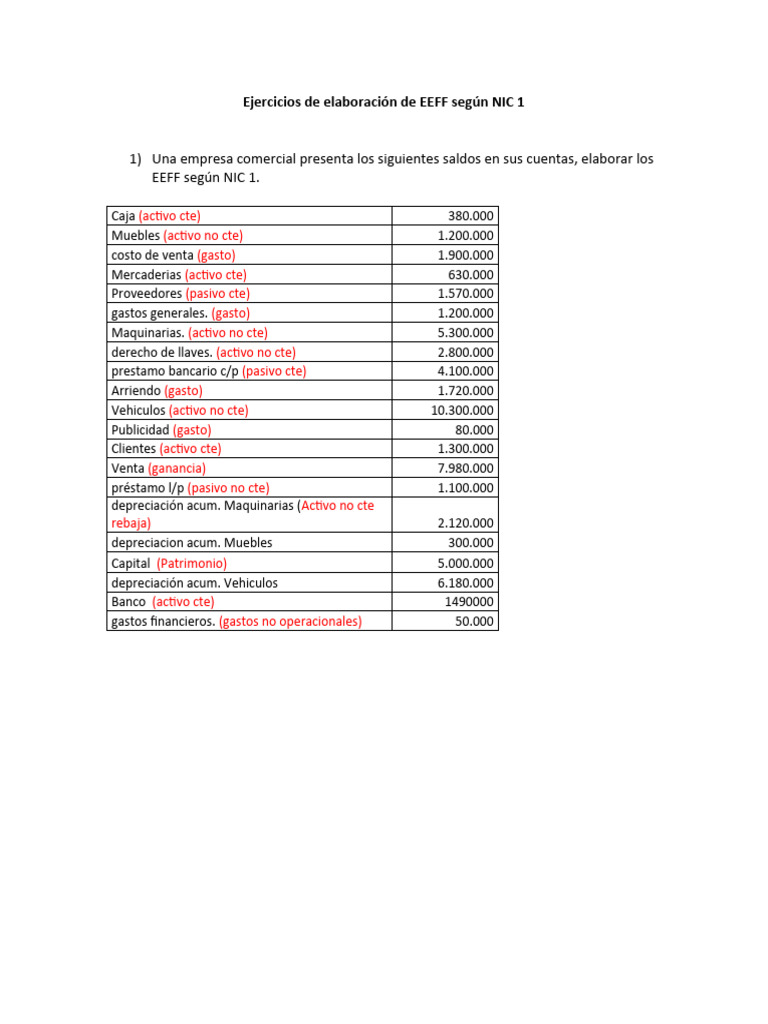 Ejercicios EEFF | PDF | Bancos | Business