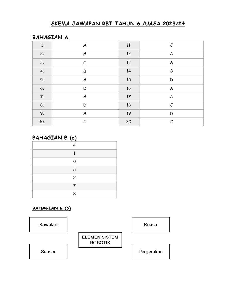 Skema Jawapan RBT Tahun 6 | PDF
