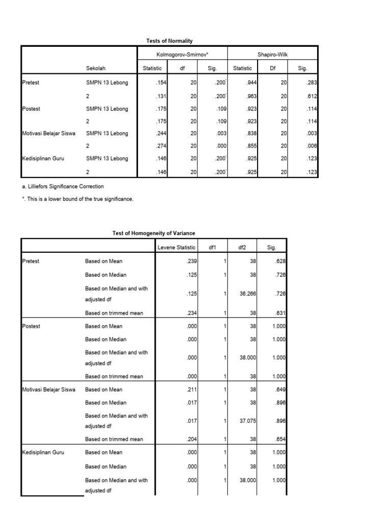 Data Table SPSS | PDF | Median | Statistics