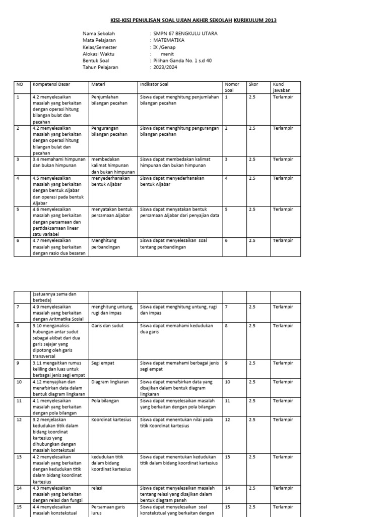 KISI Kisi MTK Kelas 9 Ditambah Bu MURNI | PDF