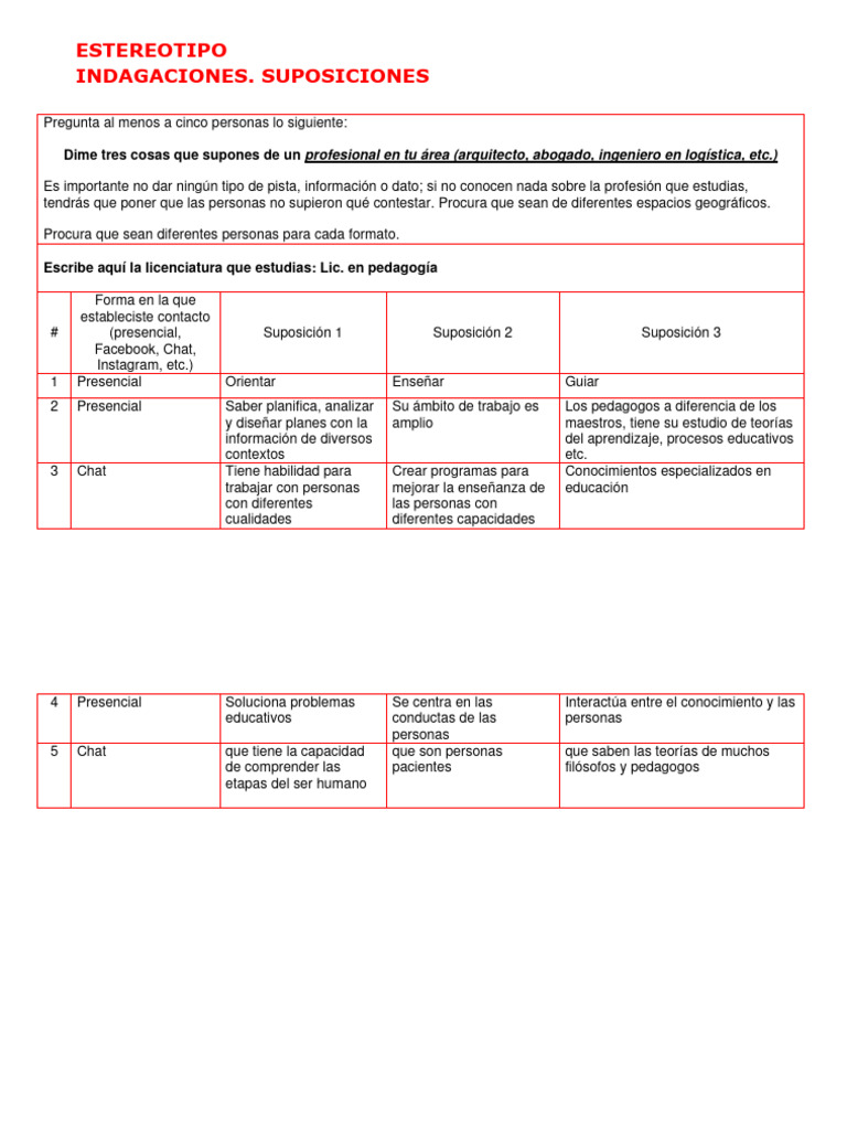 Toolkit Suposiciones | PDF