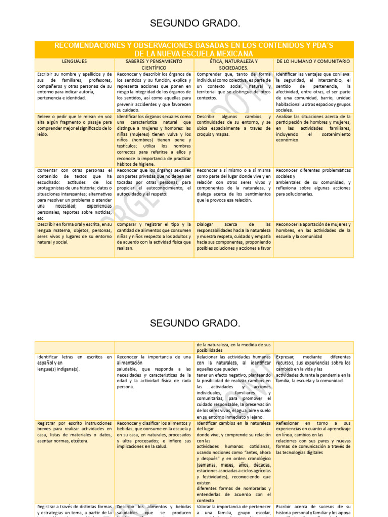 Recomendaciones y Observaciones Basadas en Los Contenidos y Pda 2° | Descargar gratis PDF ...