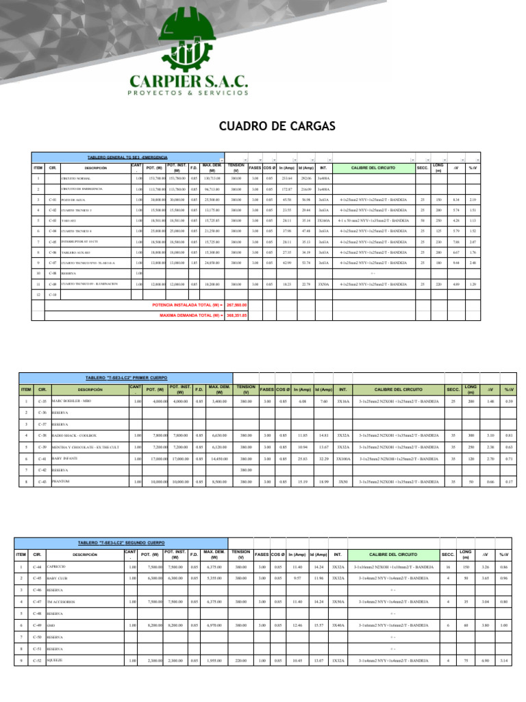 Cuadro de Cargas Total | PDF
