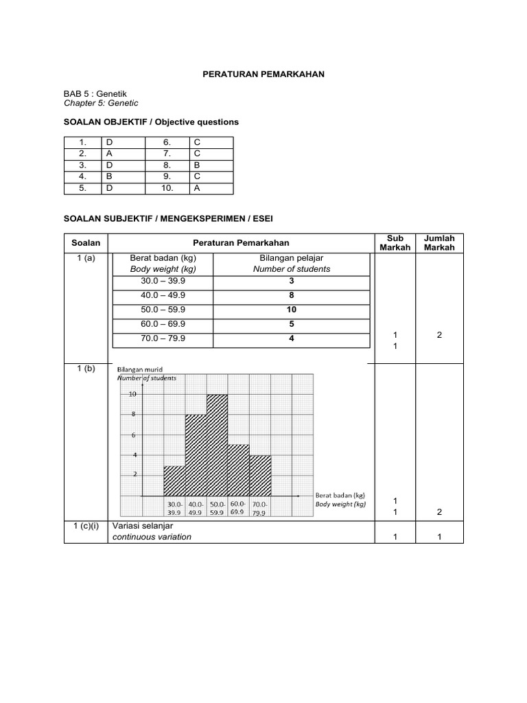Prolab Sains T4 - Skema Bab 5 | PDF