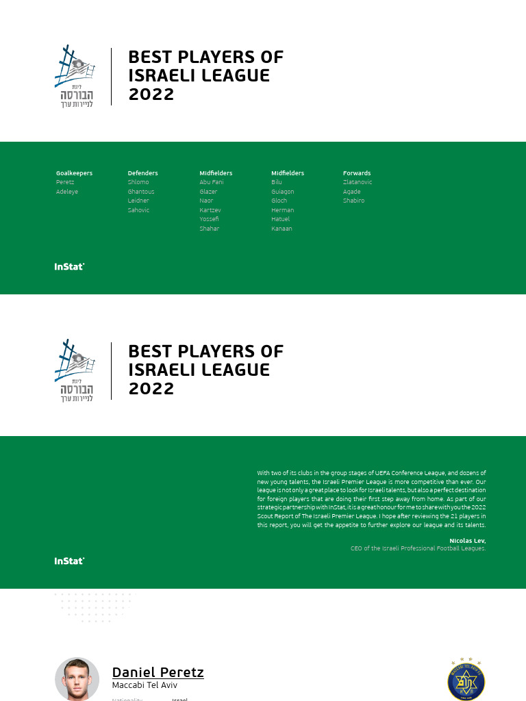 Best Players of Israeli League 2022 | PDF | Forward (Association ...