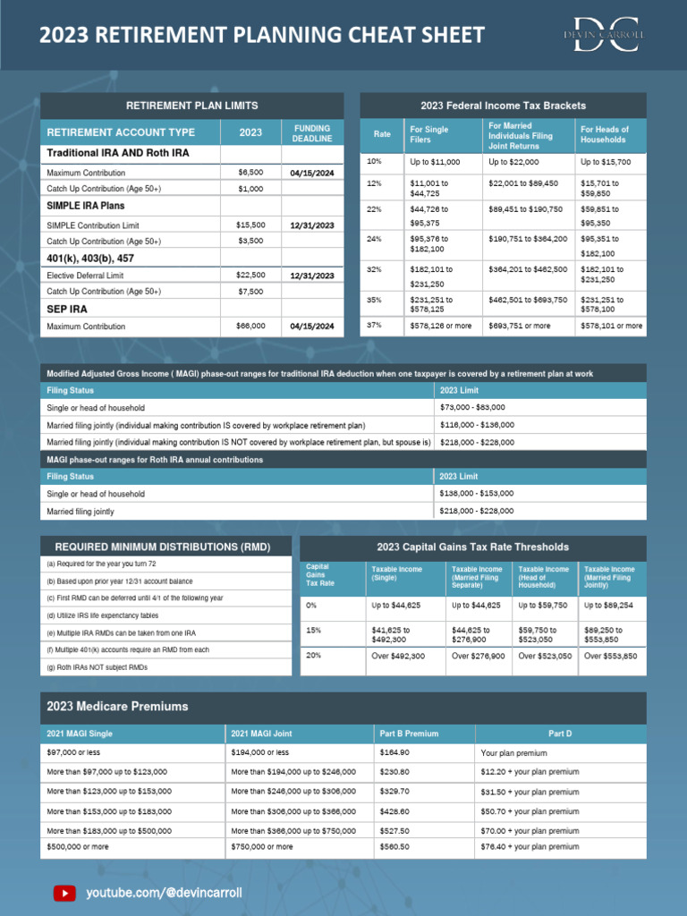 e945qIhDTECxNwlKY1V1 2023 Retirement Planning Cheat Sheet | PDF ...