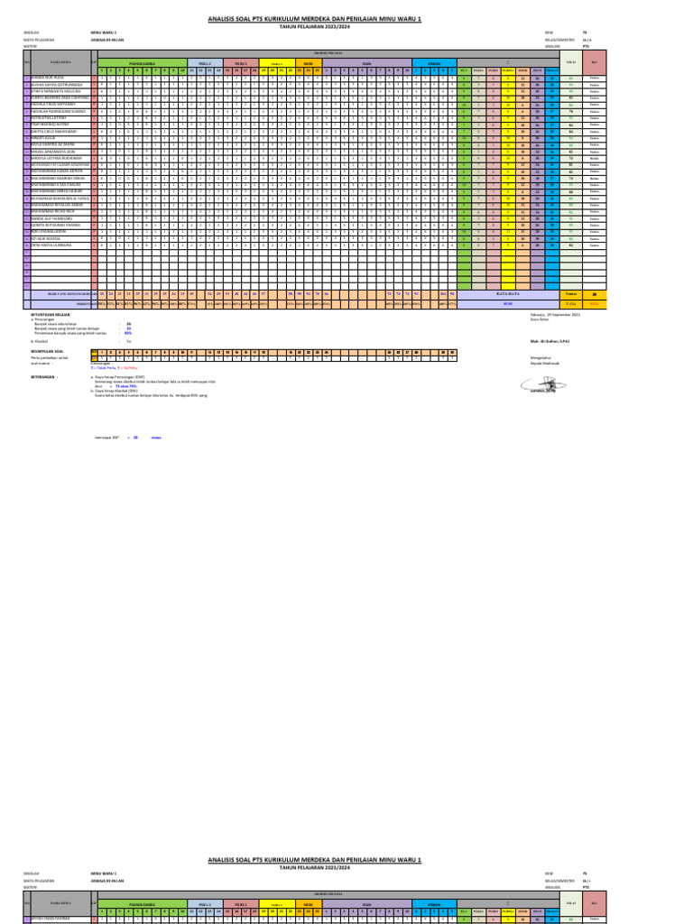 Analisis PTS 2 5 | PDF
