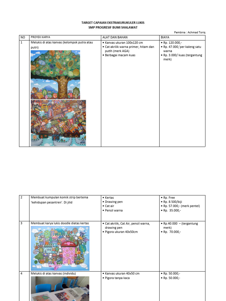 Target Capaian Ekstrakurikuler Lukis | PDF