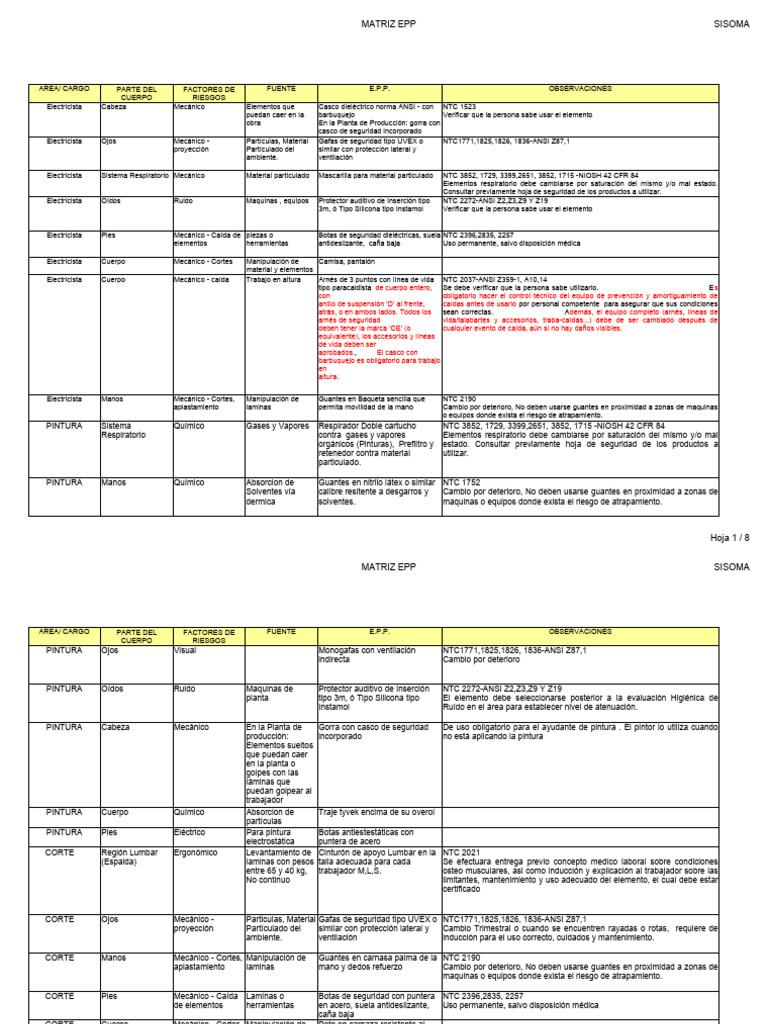 Matriz de EPP.xls;Filename = UTF-8''Matriz de EPP | Descargar gratis PDF | Soldadura | Construcción