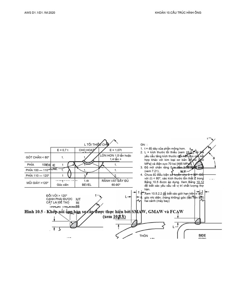 350 360 PDF | PDF