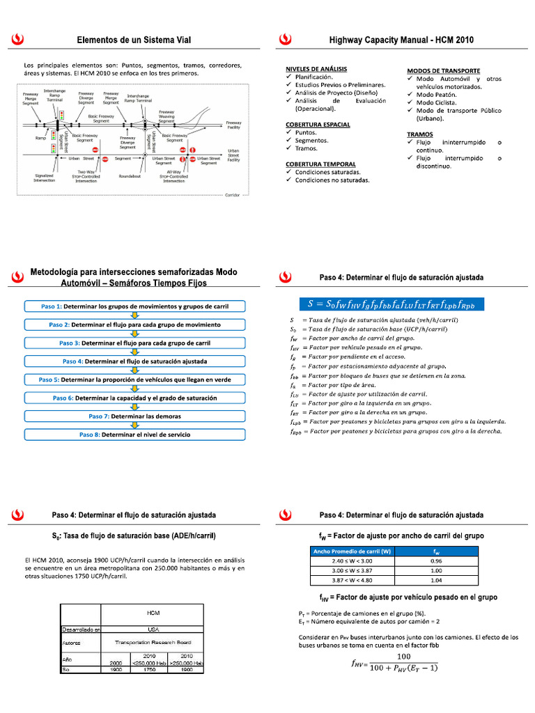 Sem 10 Transito | PDF