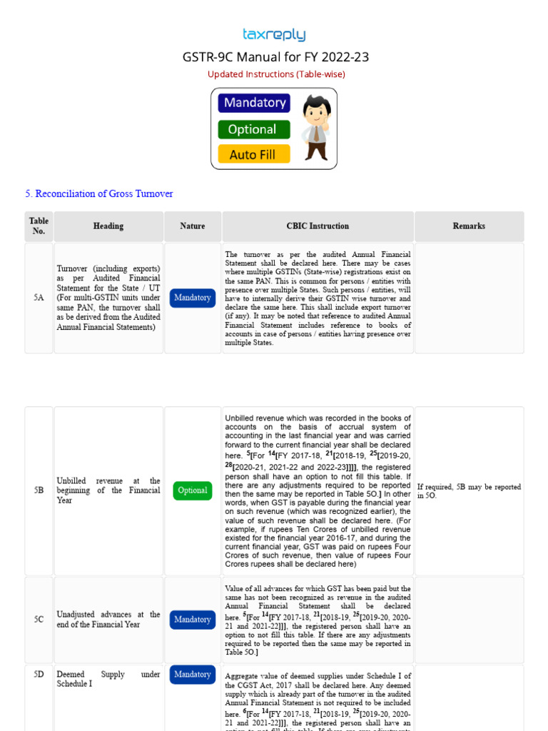 GSTR 9C Manual Instructions For FY 2022 23 | PDF | Revenue | Expense