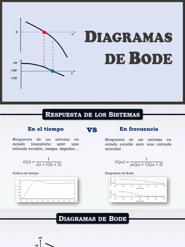 Bode | PDF