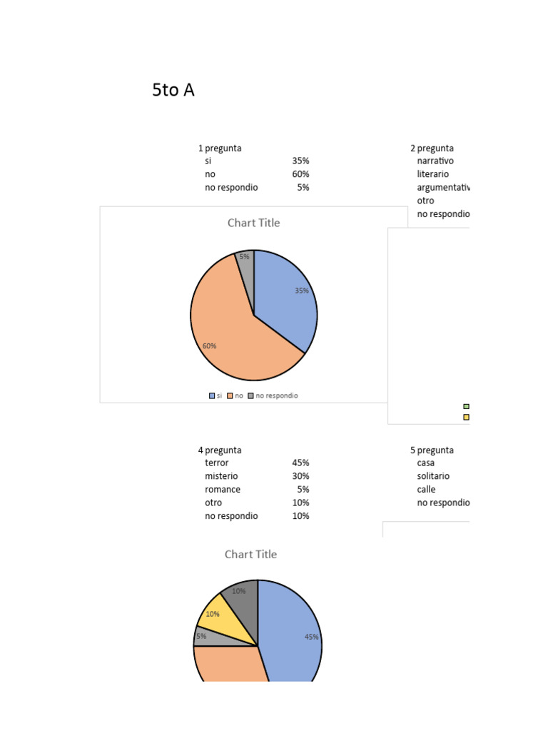 Chart Title Chart Title | PDF