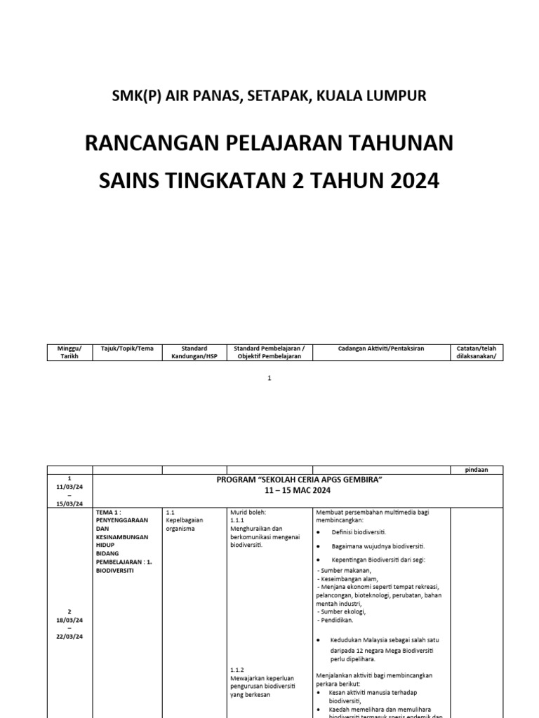 RPT SC T2 2022 | PDF