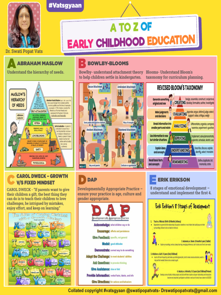 Redefining Child Environments in ECE | PDF | Waldorf Education | Cognition