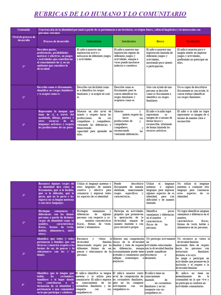 Rubricas de Lo Humano y Lo Comunitario 2023 - 2024 Actualizadas | PDF ...