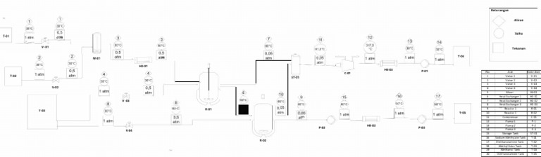 PFD Process Flow Diagram | PDF | Infographics | Process Engineering