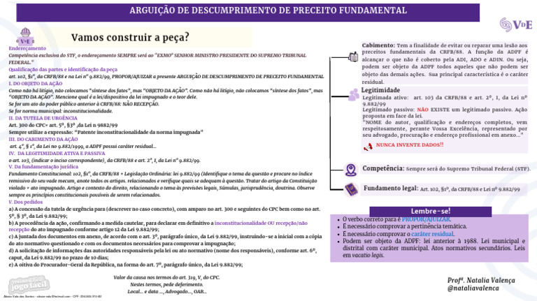 12. Mapa Mental - Arguição de Descumprimento de Preceito Fundamental ...