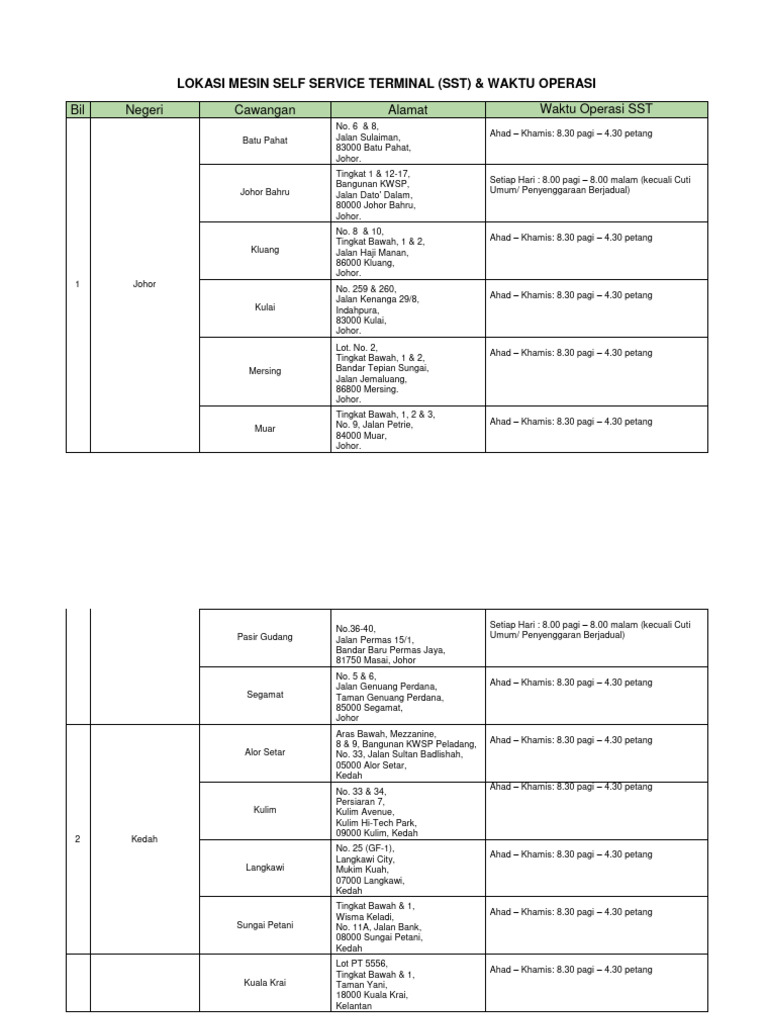 Lokasi Mesin Self Service Terminal (Ver20240408) | PDF