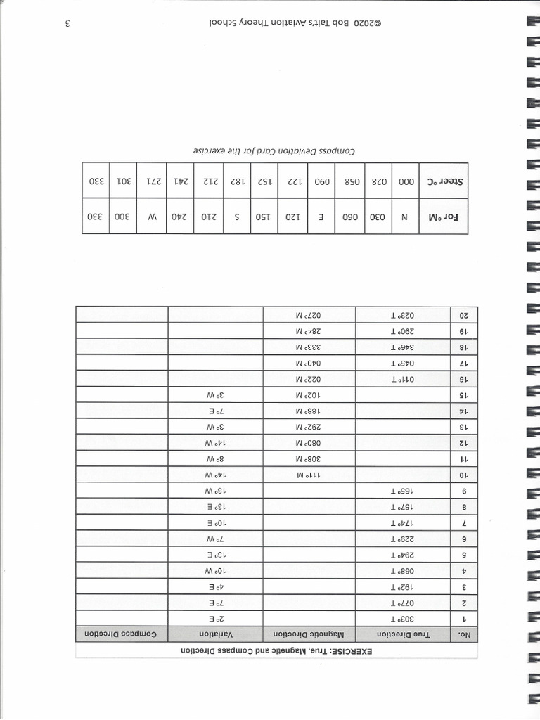 Bob Tait Navigation Questions CPL | PDF