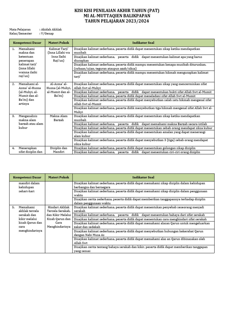 Kisi PAT Akidah Akhlak V | PDF