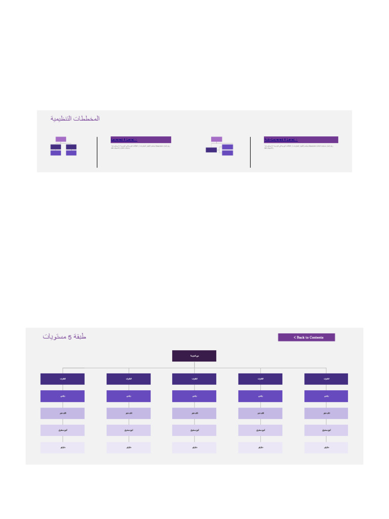 Org Charts Visual | PDF