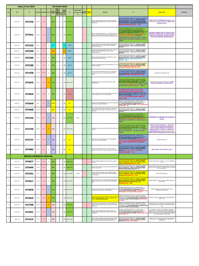Plan Ps 19 Juni 2024 | Download Free PDF | Leak | Axle