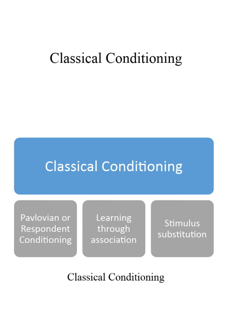 Classical Conditioning 1 | PDF | Classical Conditioning | Psychological Schools