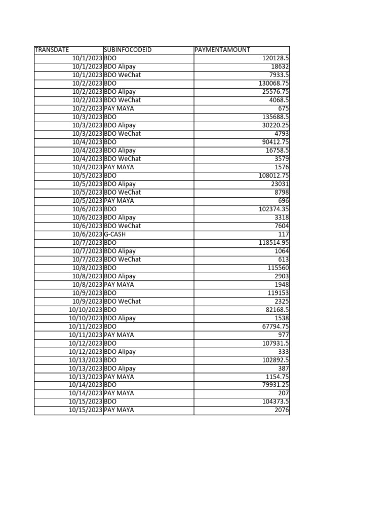 Bank Transaction - Oct 1 To 15, 2023 | PDF | Banking Technology | Payments