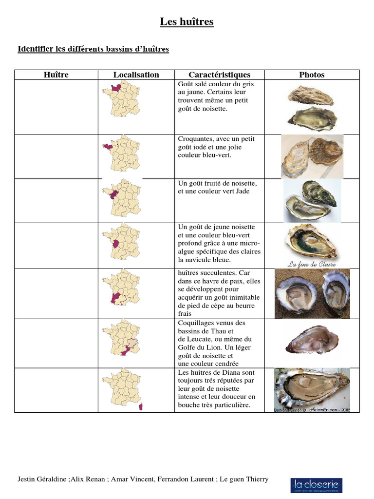 Variétés et conseils sur les huîtres | PDF | Huître