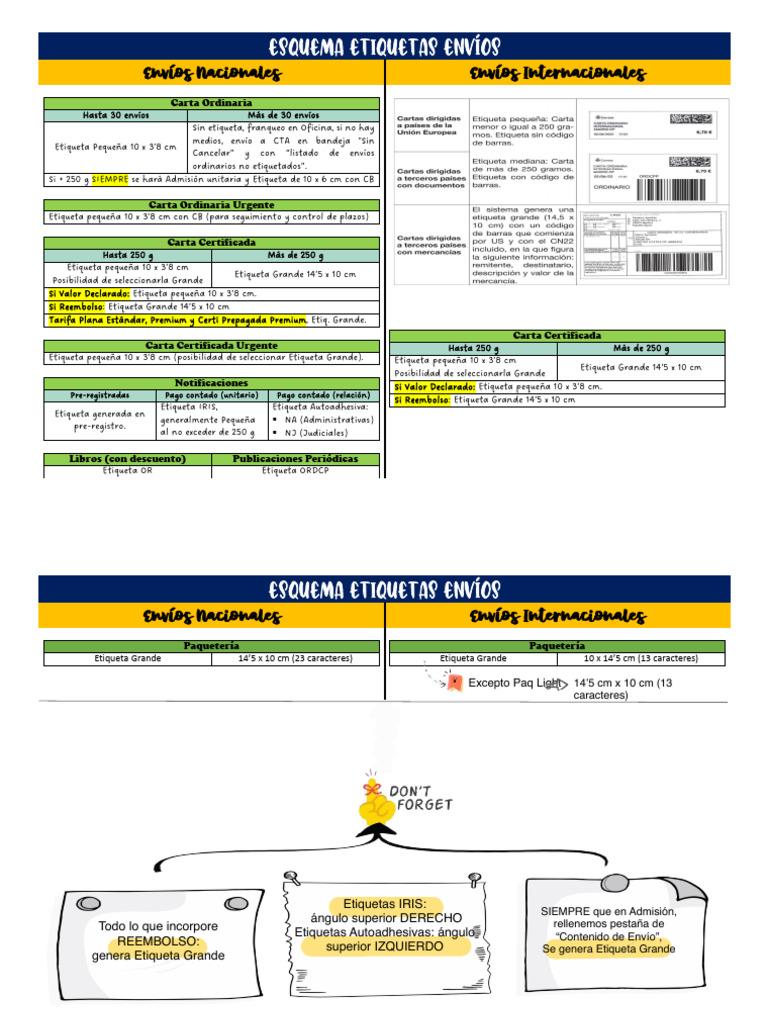 Esquema Etiquetas Envíos | PDF