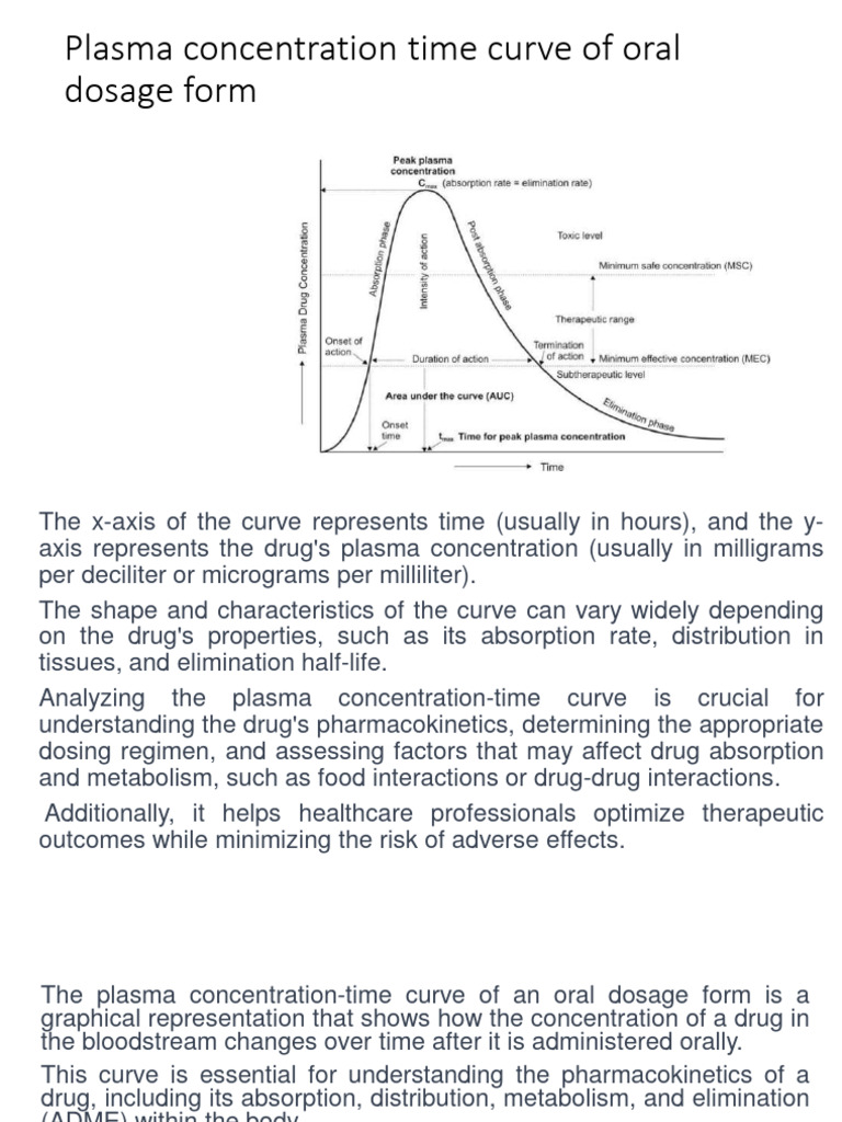 Drugs-plasma-concentration-time-curve | Download Free PDF ...