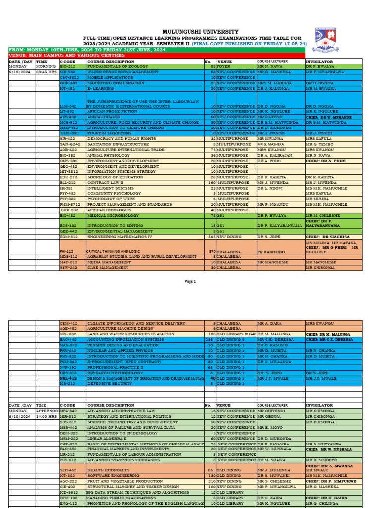 Mulungushi University Exam Timetable 2024 | PDF | Wellness | Technology ...