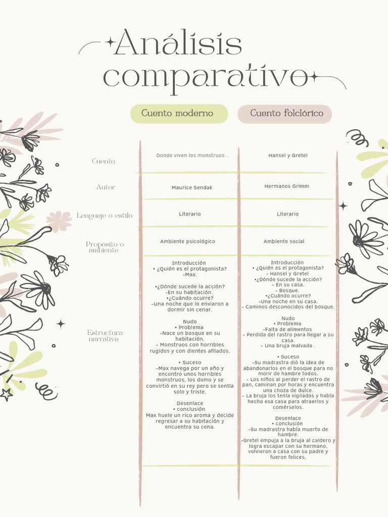 Análisis Comparativo: Cuento Moderno Cuento Folclórico | PDF | Hansel y ...