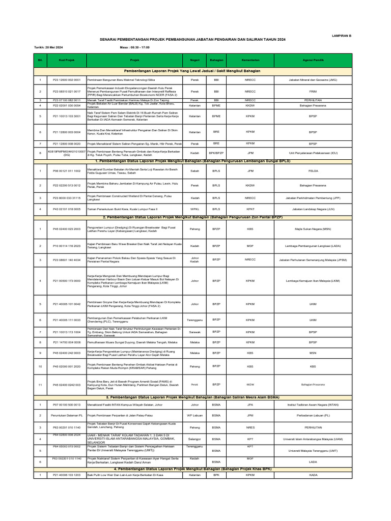 Susunan_Senarai_Pembentang_JPPP_AP_182_JPS_Malaysia_BIL.2_2024 | PDF