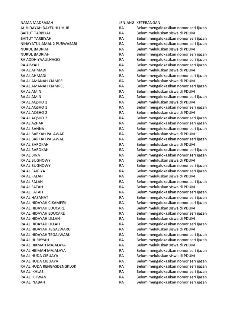 Absen Progress Pdum Ra 2024 | PDF