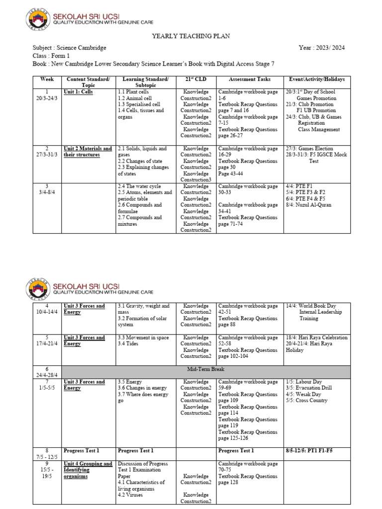 TP Form 1 Science Cambridge 2023 | PDF | Physical Sciences