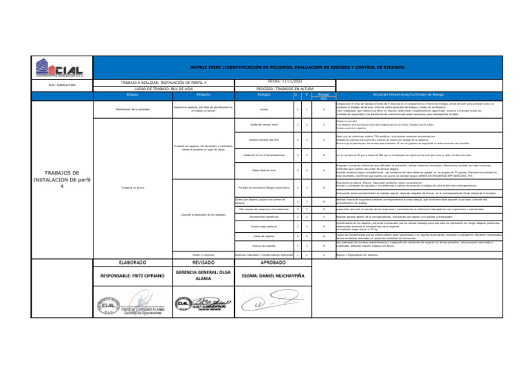 CC-MT-SST-01 IPERC TRABAJOS DE INSTALACION DE ETERNIT | PDF