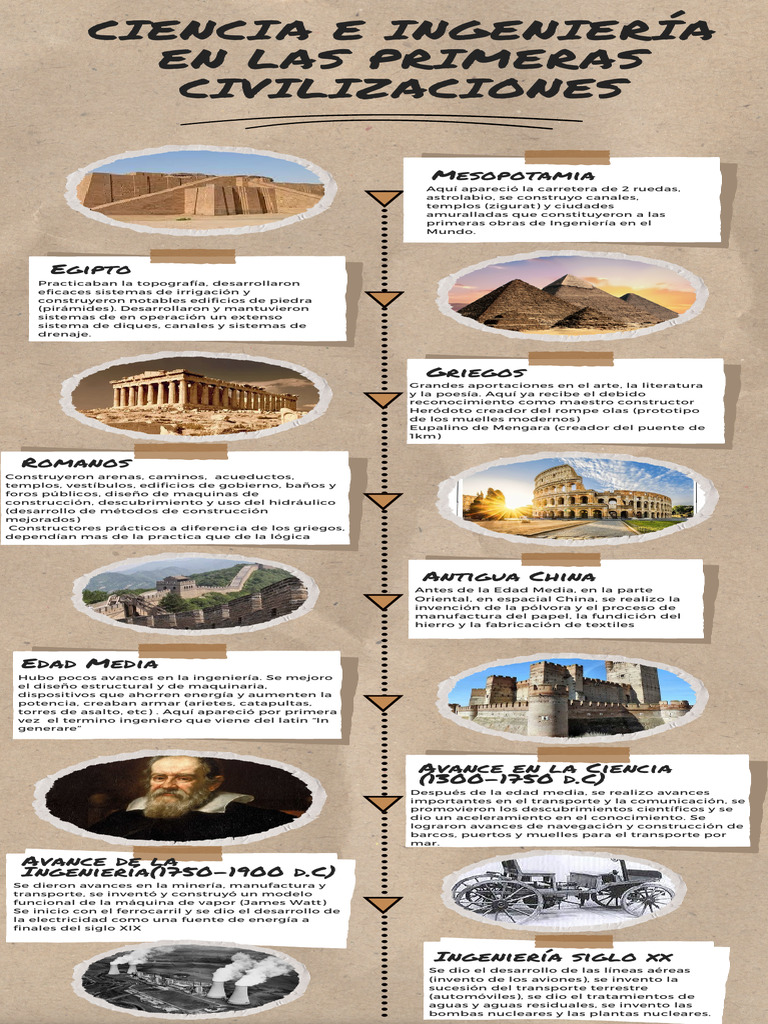 Infografía Cronológica Línea de Tiempo - Historia de La Ingeniería ...