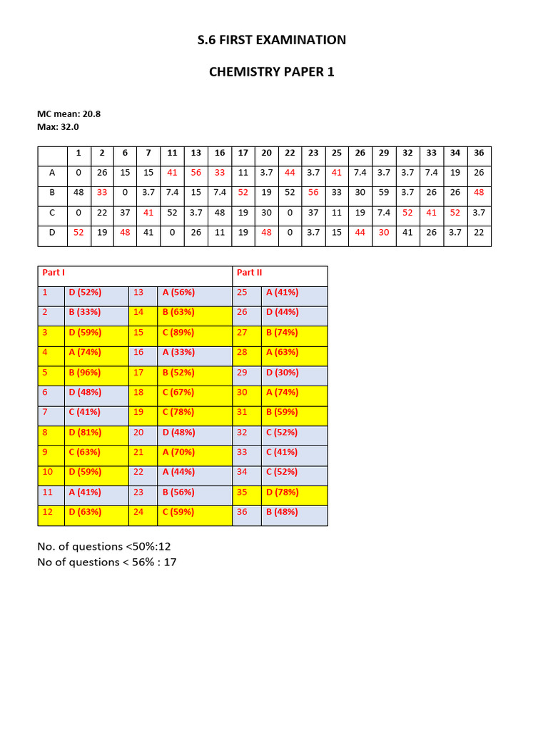 MCKLN - 2022 - Paper 1 MC+ANS | PDF | Transition Metals | Metals