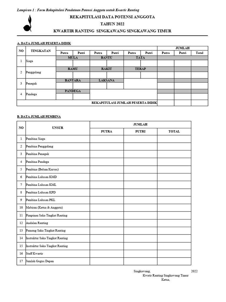 Form Data Potensi | PDF