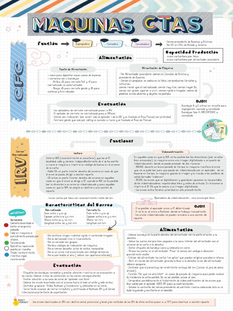 Esquemas Maquinas Cta 1 | PDF