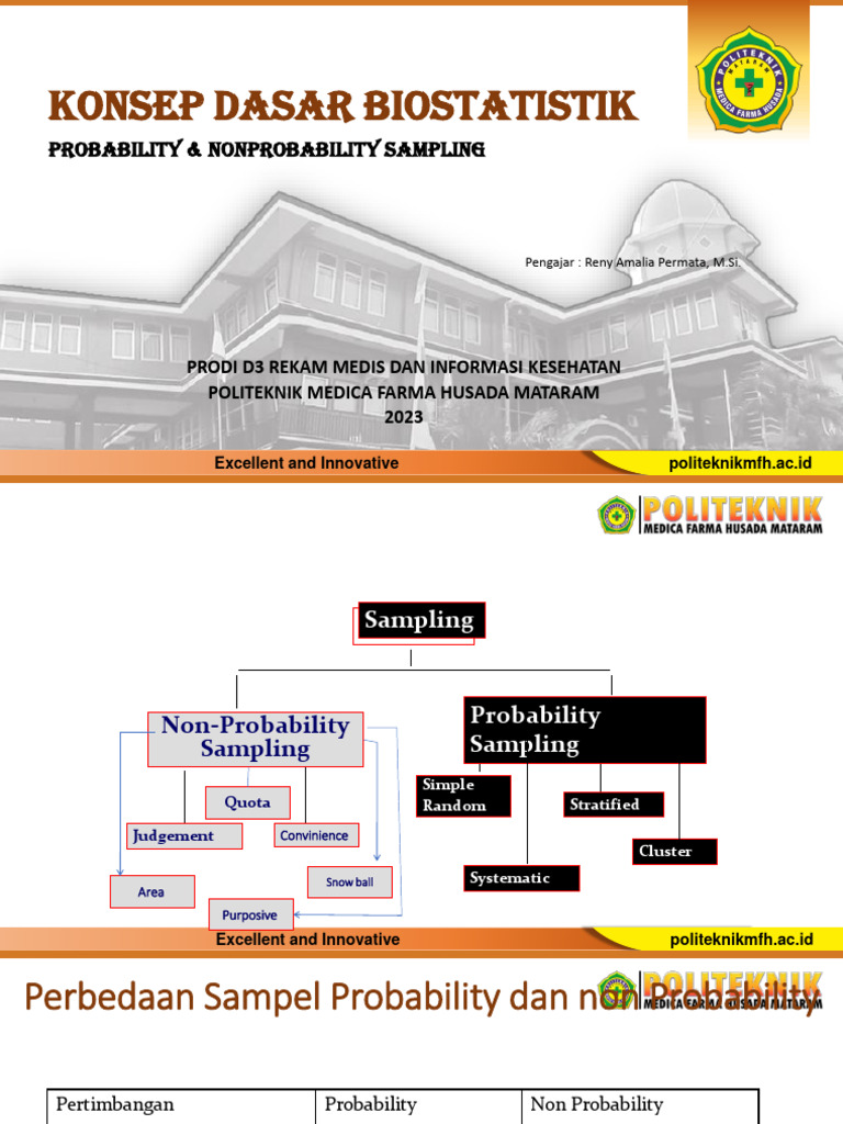 Modul 6 - Konsep Dasar Biostatistik - Probability and NonProbability Sampling | PDF