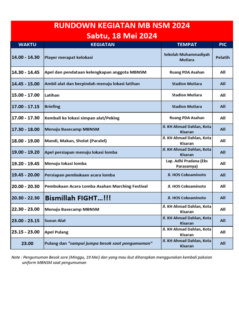 RUNDOWN MB NSM AMF 2024 | PDF