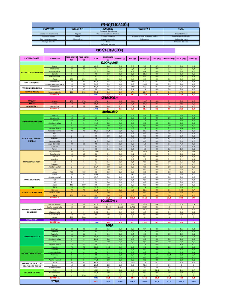 Alim. Escolar Dosificación y Valo. | PDF | Alimentos
